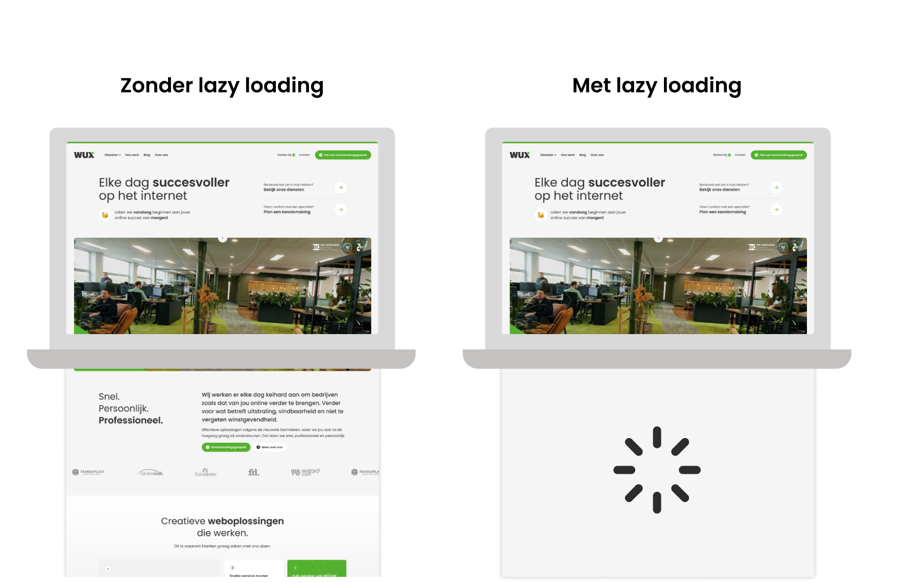 Wat is Lazy Loading? Uitleg, voordelen en tips - Wux