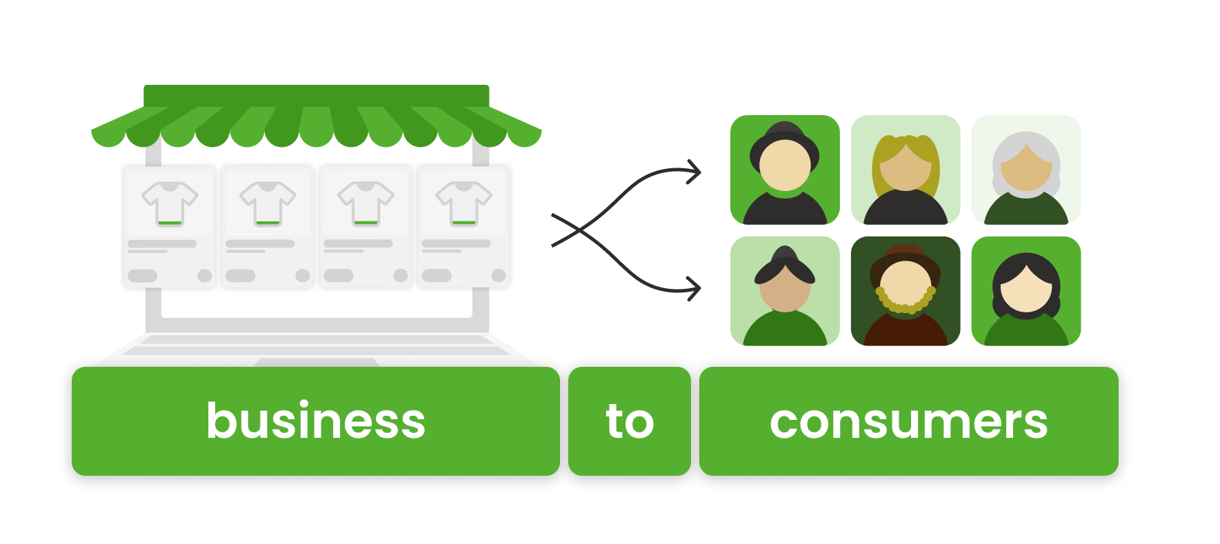 Business-to-Consumer: Wat is het en tips voor succes - Wux