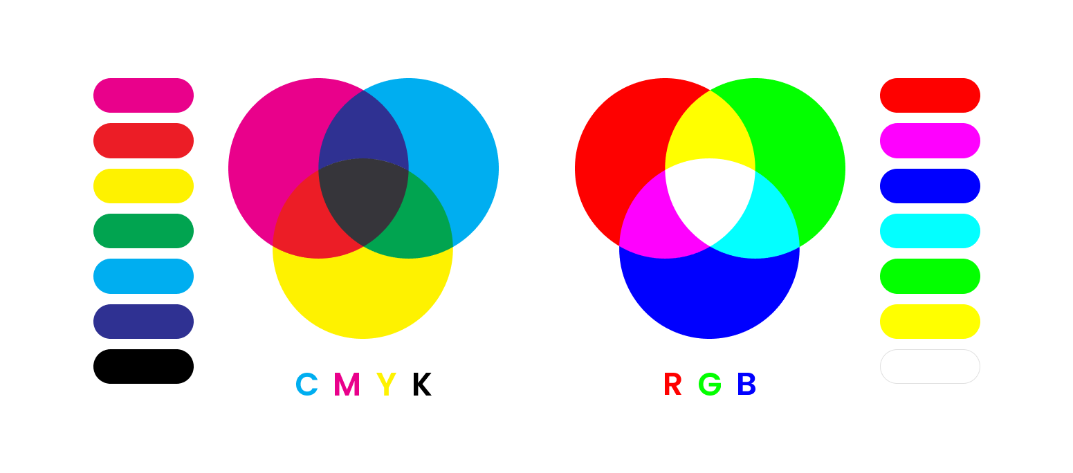 Wat zijn kleurmodellen? RGB, CMYK en HEX uitgelegd - Wux